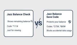 Jazz Balance Save Code 2026 – *275# Protection Guide [Stop Unwanted ...