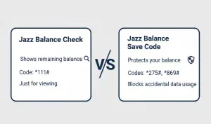 Jazz Balance Save Code 2026 – *275# Protection Guide [Stop Unwanted ...