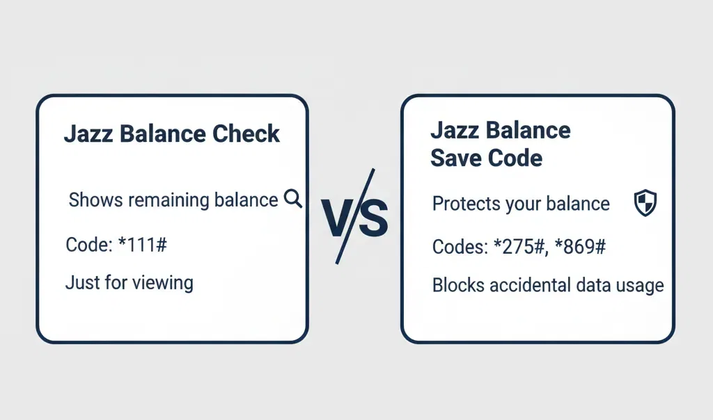 Jazz Balance Save Code 2026 – *275# Protection Guide [Stop Unwanted ...